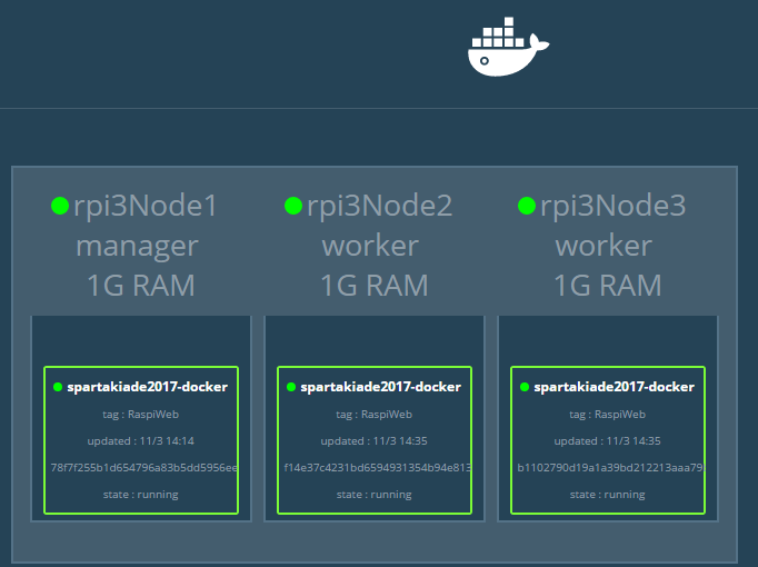 Serverless Computing mit OpenFaas